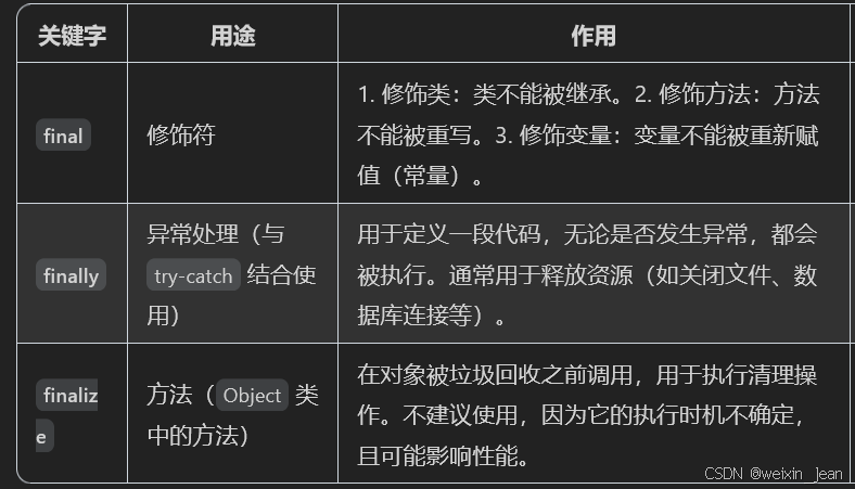 final、finally、finalize 有什么区别？-CSDN博客
