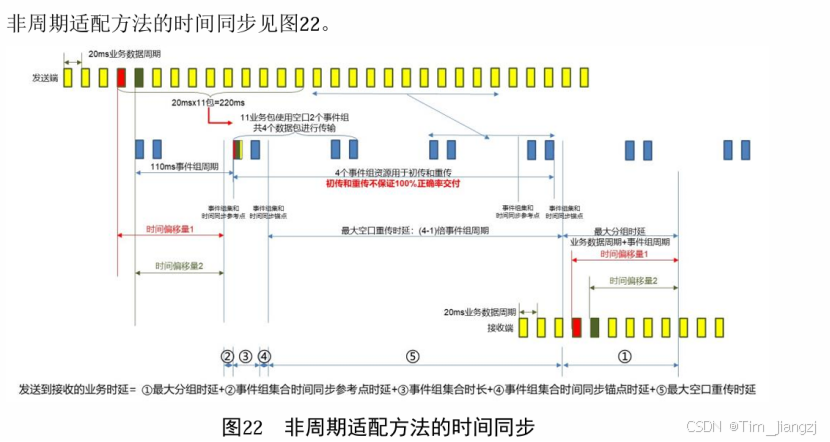 星闪SLE物理层和数据链路层总结以及与蓝牙对比_sle2.0-CSDN博客