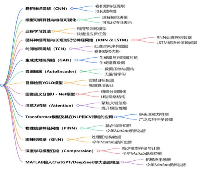 【AI大模型支持下的】MATLAB 2024b深度学习新特性全面解析与DeepSeek大模型集成开发-CSDN博客