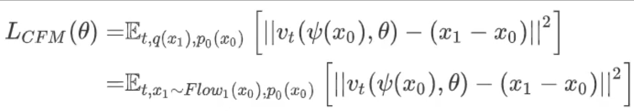Difussion Model、Flow Matching 与 Rectified Flow 浅析-CSDN博客