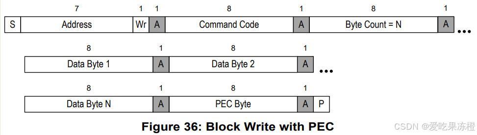 SMBus科普文【基于Spec】_smbus arp-CSDN博客