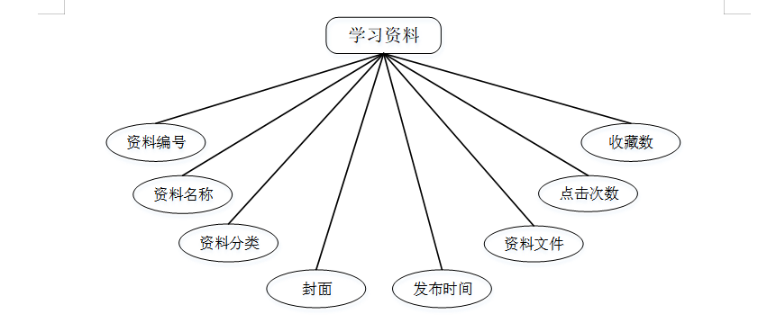 计算机毕设springboot少儿编程教育网站 基于spring Boot框架的儿童编程学习平台设计与实现 Spring Boot驱动下的少儿编程在线教育系统开发基于 Springboot