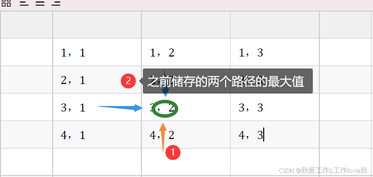 CSP2020 第四题 方格取数（number）_csp2020方格取数-CSDN博客