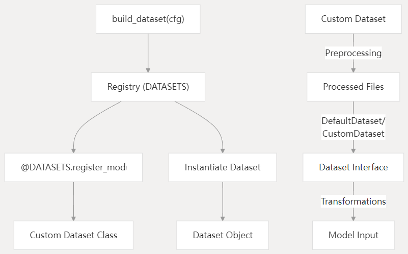 Pointcept—项目框架的自定义part-剖析-CSDN博客