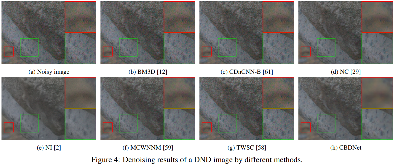 【论文精读】图像去噪系列：Toward Convolutional Blind Denoising of Real Photographs(CBDNet) | CVPR 2019-CSDN博客