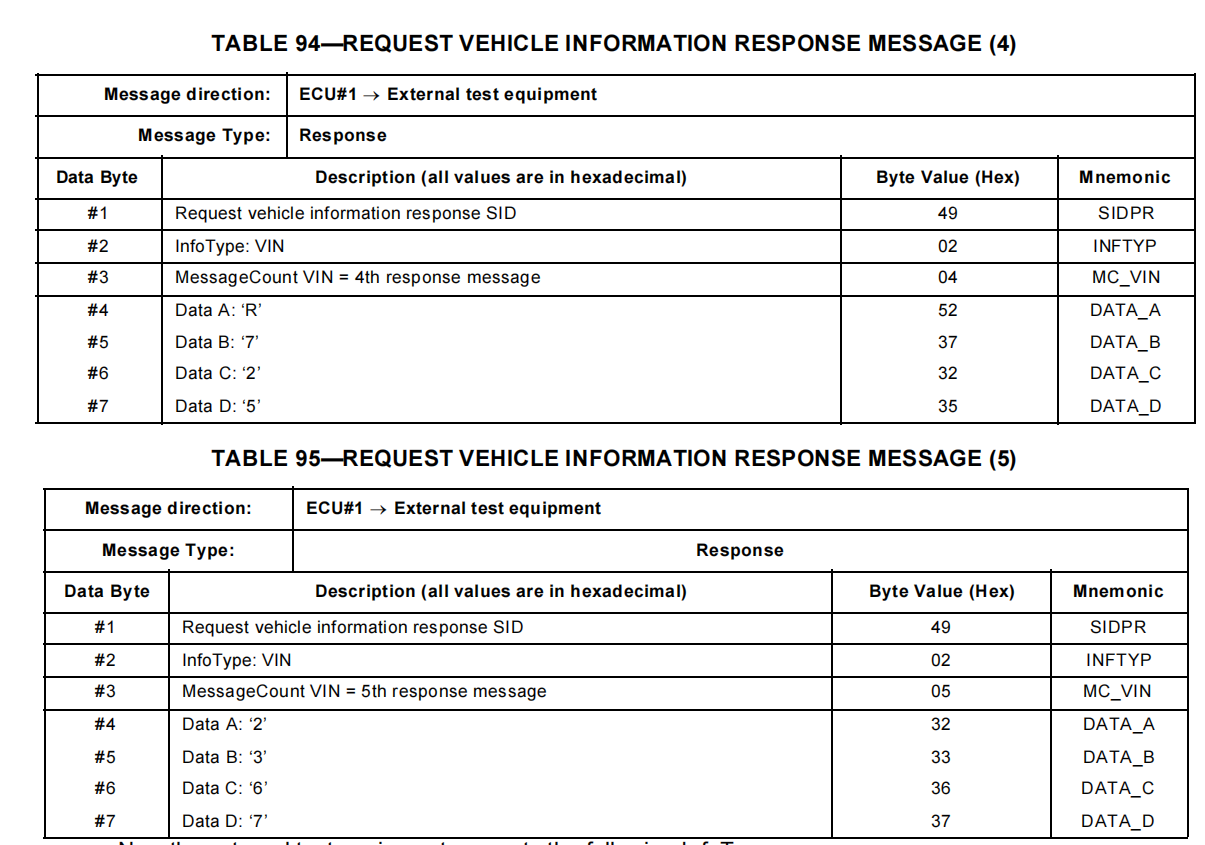 【OBD II 简介 -基于SAE J1979和GB 18352.6标准】_obd-ii-CSDN博客