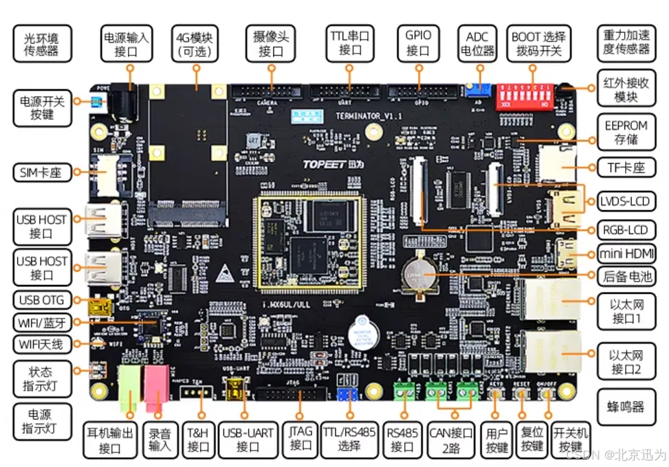 还在傻傻分不清？i.MX6UL和i.MX6ULL要如何选择_imx6ull-CSDN博客