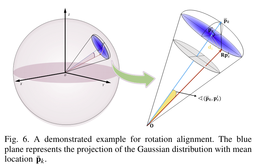 论文Review ROLO-SLAM: Rotation-Optimized LiDAR-Only SLAM in Uneven ...