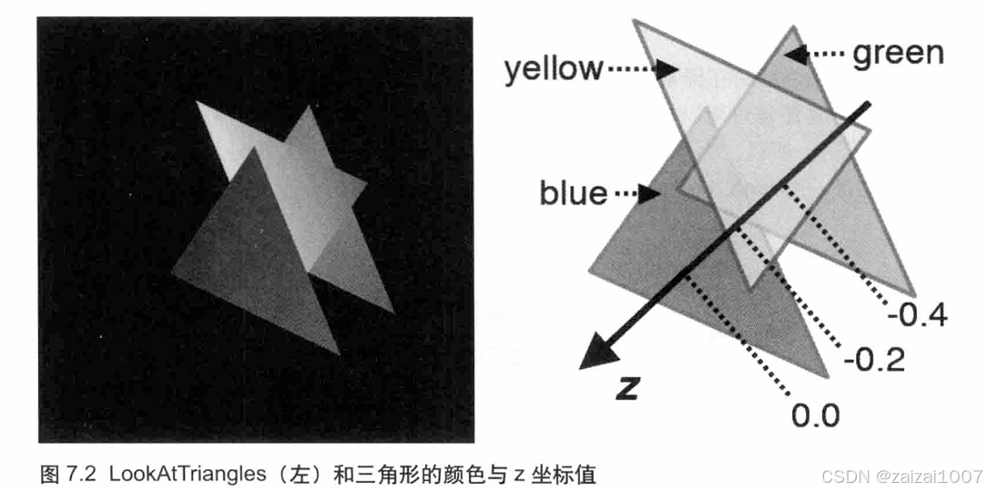 Webgl编程指南 进入三维世界1webgl高级编程—开发web 3d图形webgl开发佳实用指南 Csdn博客