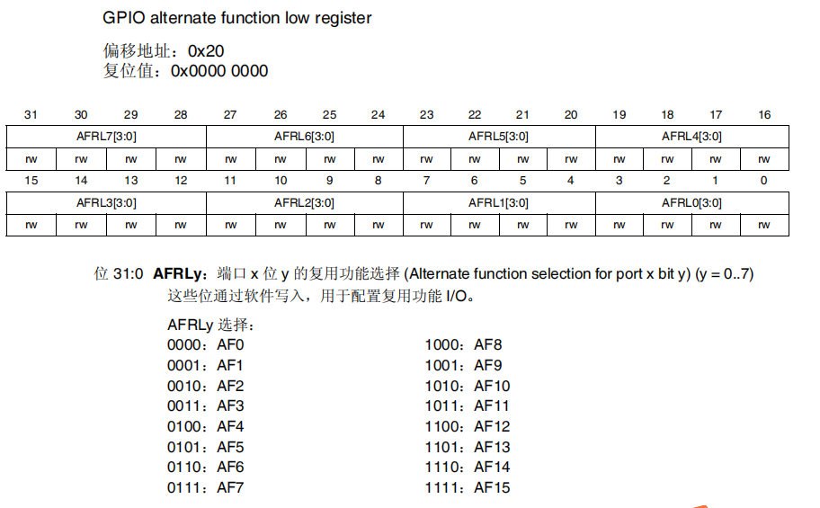 M4基础（二） GPIO-CSDN博客