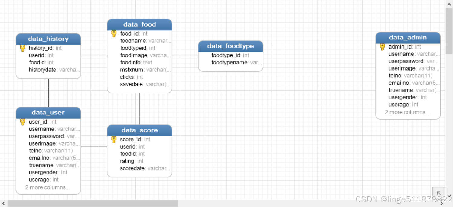 基于ssm框架简单在线美食推荐系统的设计与开发 Java语言springboot框架个性化美食食谱推荐系统 爬虫、数据分析、排行榜 流行度热点推荐 协同过滤算法推荐 混合推荐 大数据 深度学习
