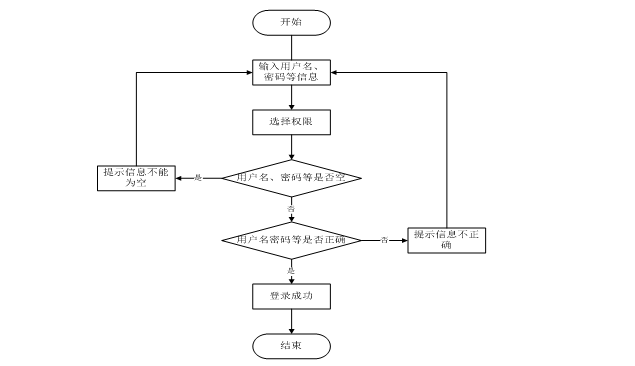 计算机毕业设计ssm基于java的驾照考试刷题系统的设计与实现 基于ssm框架的java驾照理论练习系统研发 Java Web驾考在线学习与模拟平台的设计与实现 Csdn博客