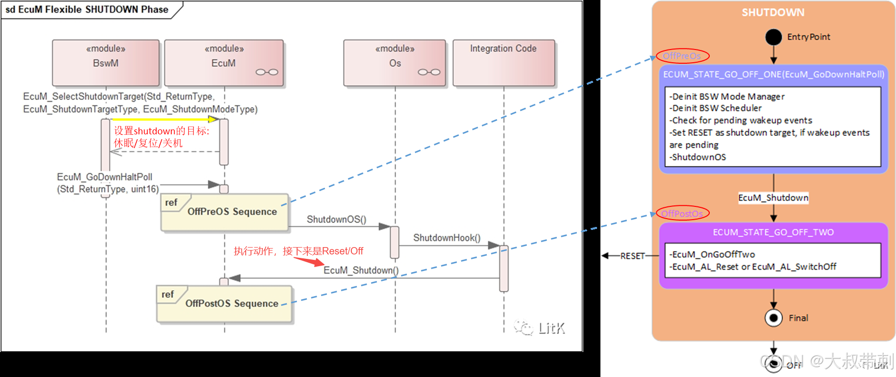 AUTOSAR实战教程 - 模式管理BswM与其他各模块的交互-CSDN博客