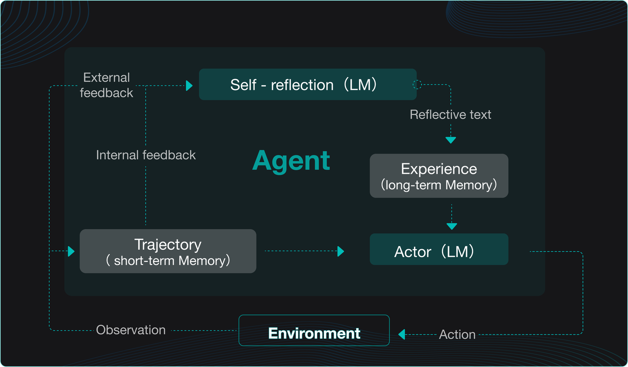 Agentic Workflow——RAGFlow 0.20.0 特性预览-CSDN博客