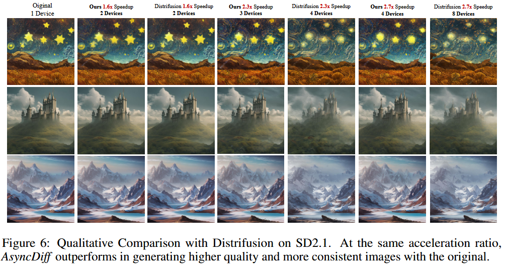 论文阅读《AsyncDiff: Parallelizing diffusion models by asynchronous denoising》-CSDN博客
