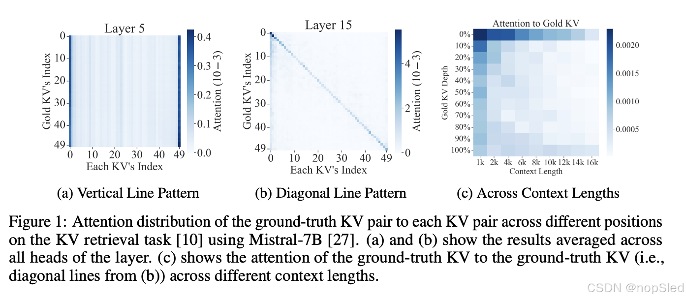 Mitigate Position Bias in Large Language Models via Scaling a Single Dimension翻译-CSDN博客