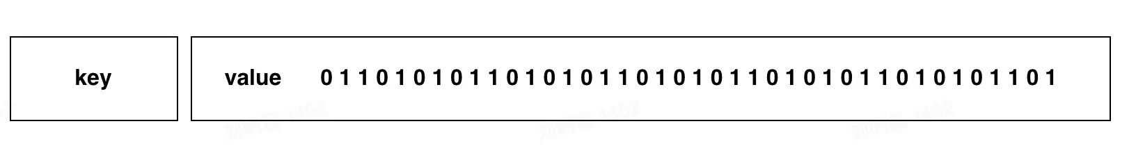 告别内存浪费！利用Roaring Bitmap解决Redis稀疏数据处理_redis roaringbitmap-CSDN博客