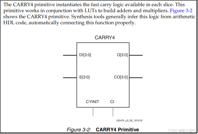 7系列 之 进位逻辑(carry Logic)xilinx Carry4 Csdn博客