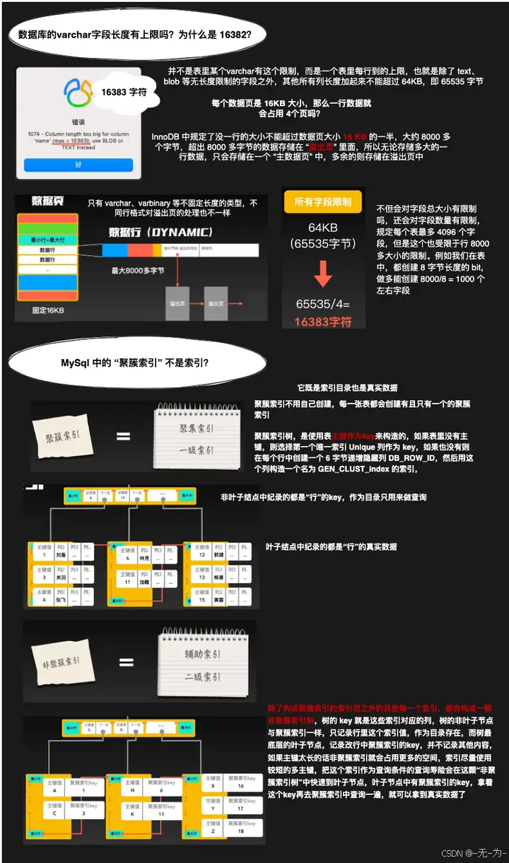 科普文：软件架构数据库系列之【图解mysql】请体现具体服务之间及中间件数据库的调用关系的部署架构图 Csdn博客