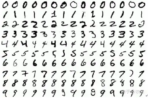 ‌manus Ai 利用先进的深度学习算法和大量的手写样本数据进行训练，实现对手写文字的高精度识别与转换ai与手写特征的训练模型 Csdn博客