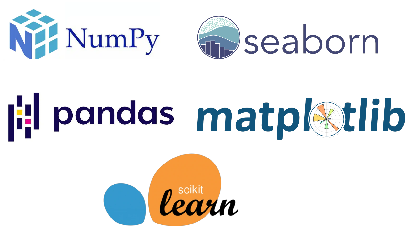 人工智能/数据分析Python库学习笔记(几乎最全)numpy,pandas,Matplotlib,seaborn,机器学习sklearn,深度学习-CSDN博客