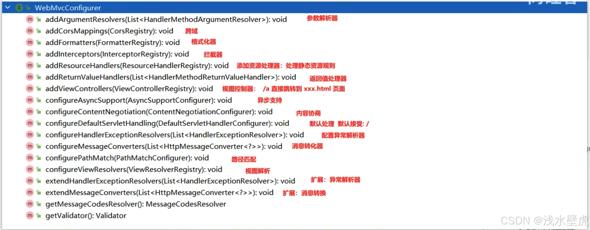 SpringBoot_第五章(Web和原理分析）_webmvcautoconfiguration-CSDN博客