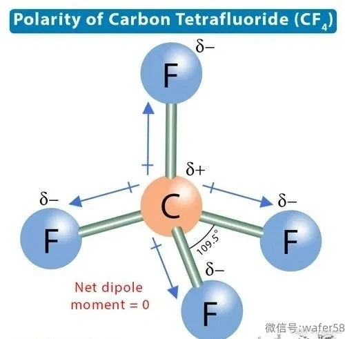 干法刻蚀工序中的常用气体之CF4_cf 4是什么气体-CSDN博客