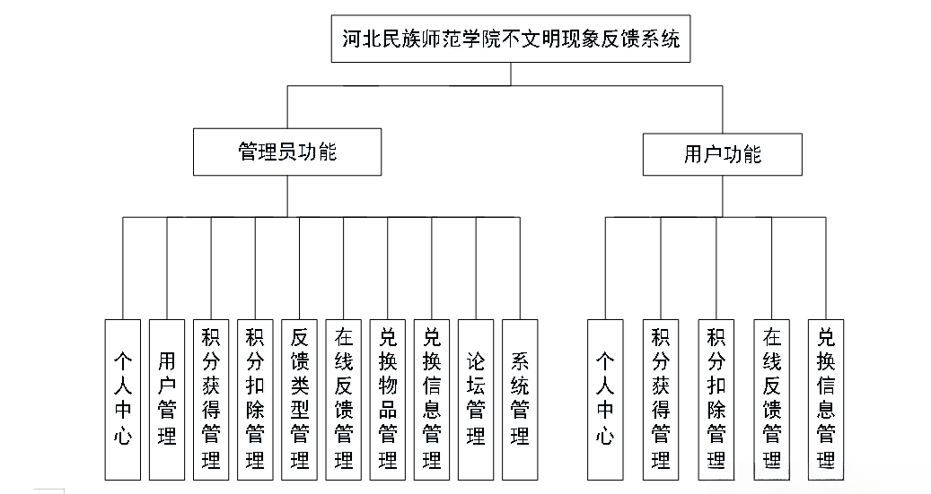 java/jsp/ssm河北民族师范学院不文明现象反馈系统【2024年毕设】-CSDN博客