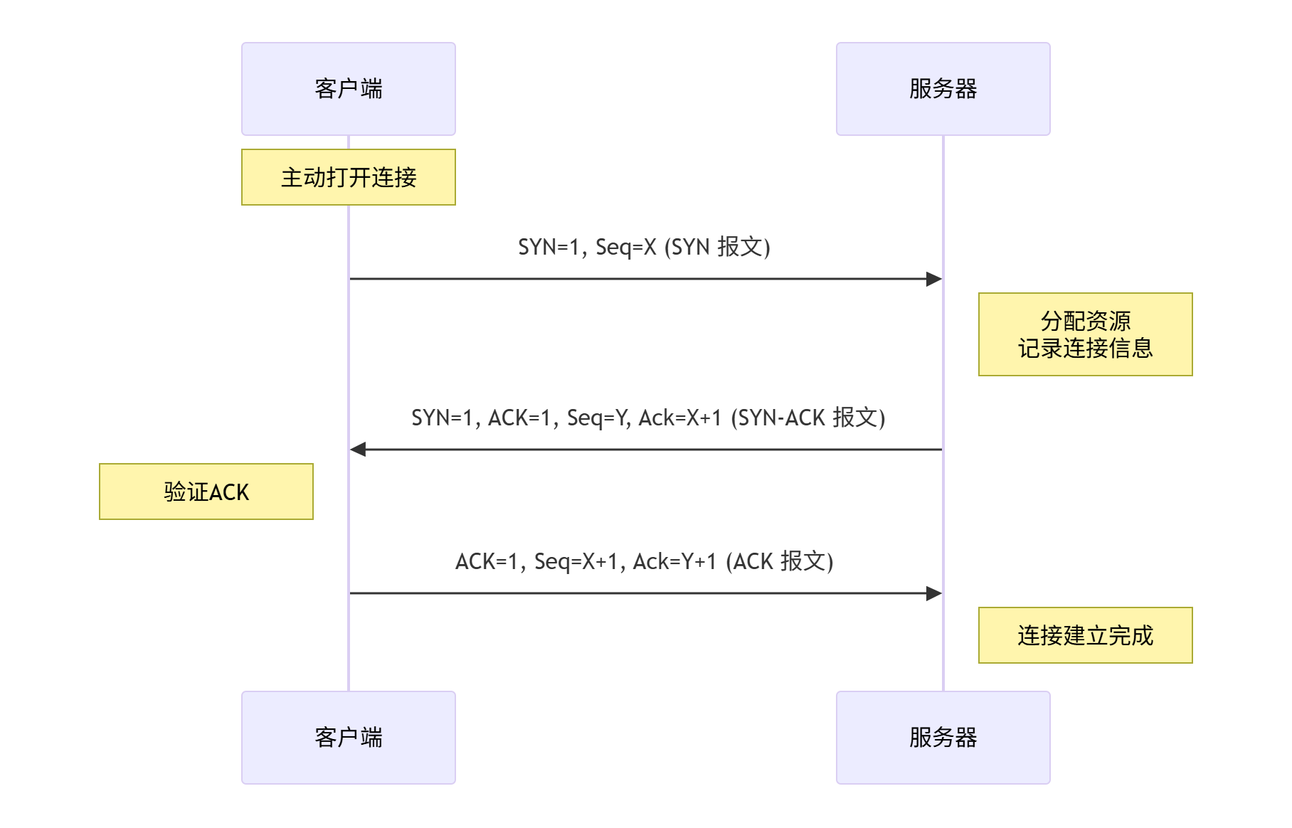 详解TCP/UDP/802.1Qbv/802.1AS-CSDN博客