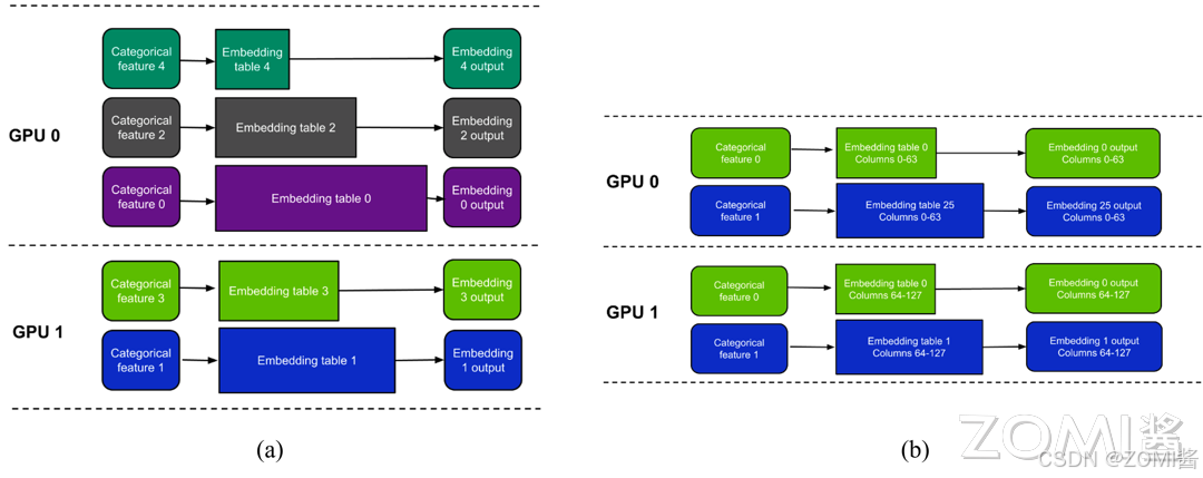【AI系统】张量并行_tensor parallelism-CSDN博客