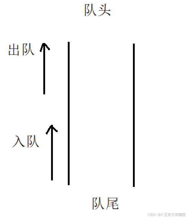 C中【stack Queue】的使用介绍及模拟实现c Stack 使用 Csdn博客