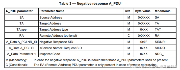 DOIP UDS车载OTA升级开发（二）_doip ota-CSDN博客