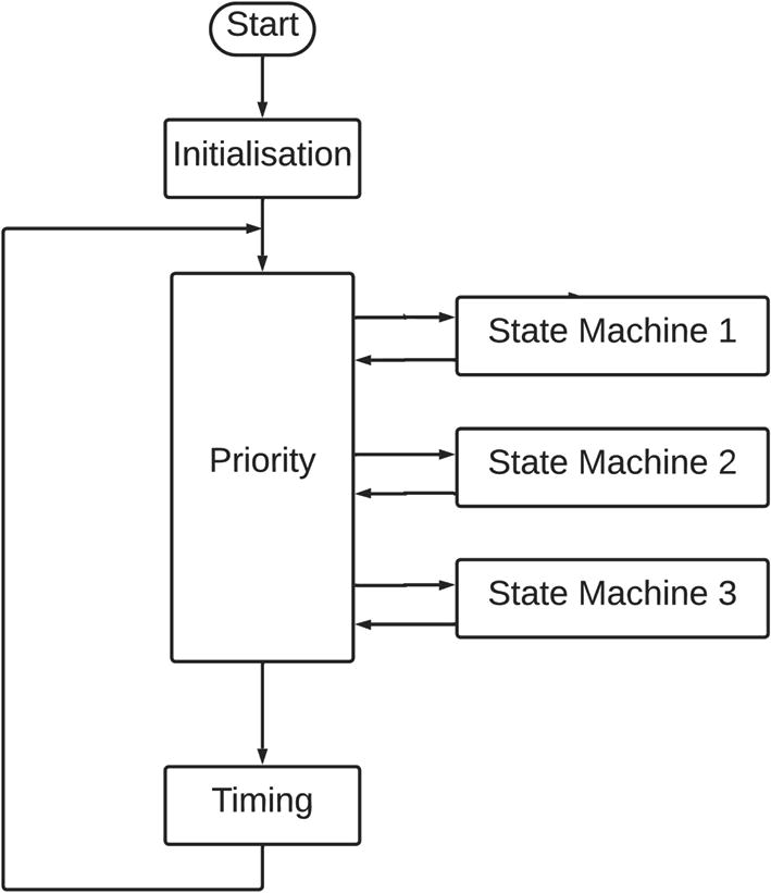 Zephyr RTOS 嵌入式 C 编程 （使用嵌入式 RTOS POSIX API）2. RTOS 基础回顾-CSDN博客