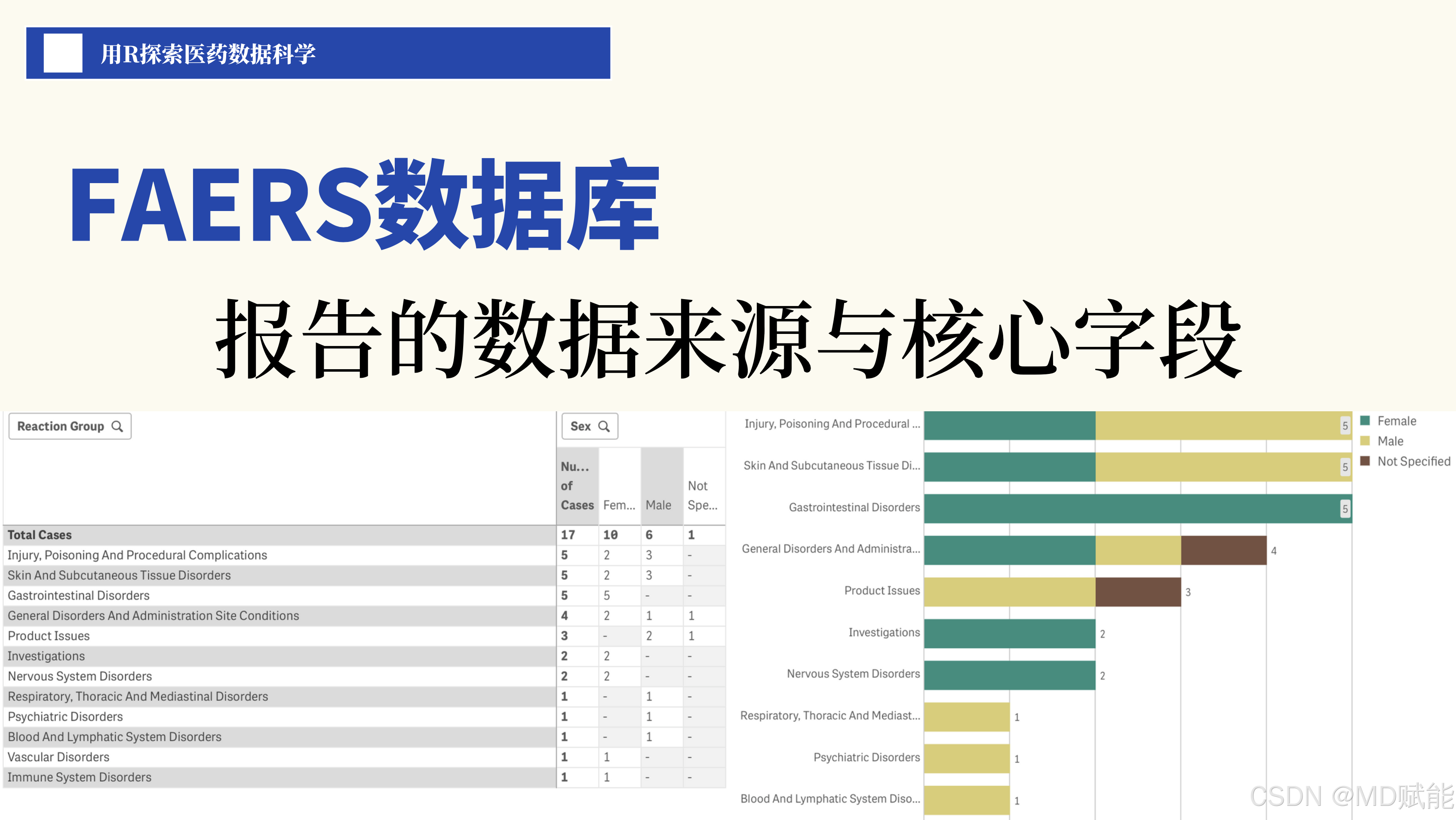 9篇3章5节：FAERS数据库中药品报告的数据来源与核心字段深度解读-CSDN博客