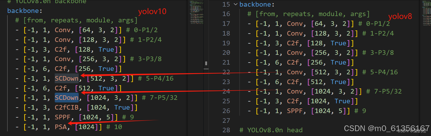 YOLOv10_yolov10 scdown-CSDN博客