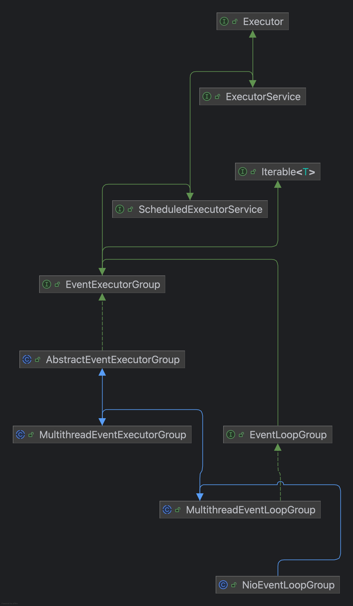 【Netty源码系列】—— NioEventLoopGroup初始化（一）-CSDN博客