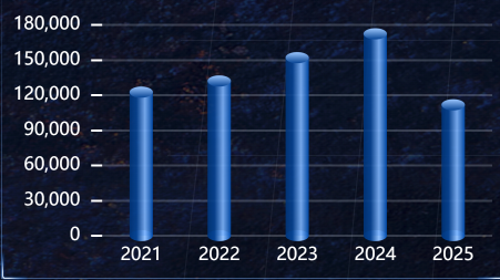 echarts 3D柱状图实现-CSDN博客