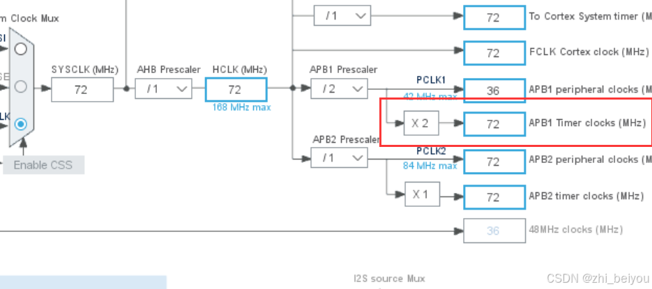 STM32通用定时器（HAL库）定时中断、PWM呼吸灯_hal库定时器中断如何编写-CSDN博客