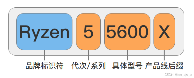 英特尔和AMD的CPU型号全解读_奔腾系列cpu一览表-CSDN博客