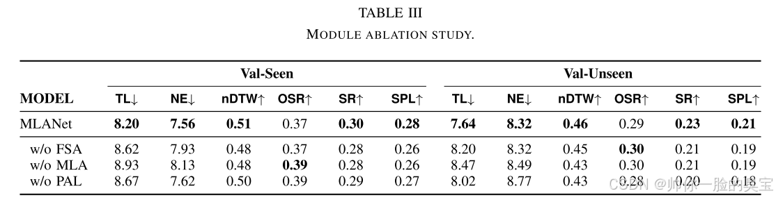 MLANet: Multi-Level Attention Network with Sub-instruction for Continuous Vision-and-Language ...