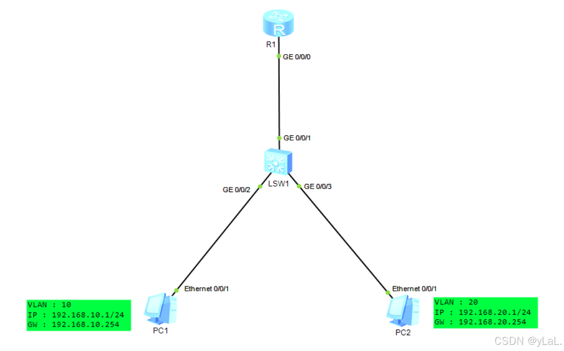 单臂路由配置_单臂路由的应用场景-CSDN博客