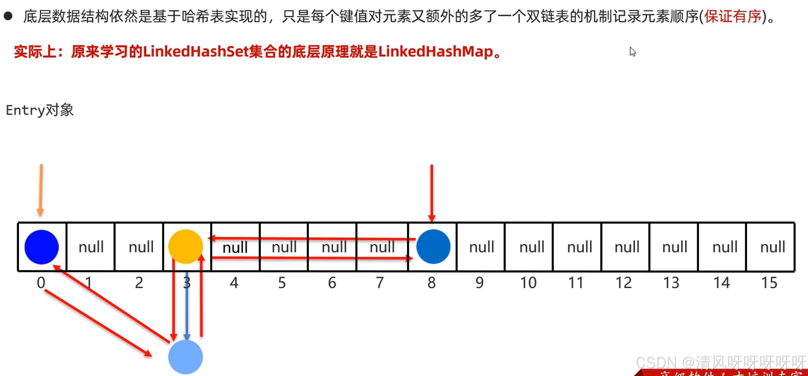Map双列集合下的HashMap，LinkedHashMap，TreeMap_map linkedhashmap-CSDN博客