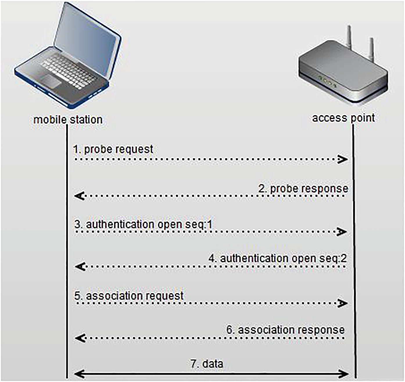 Zephyr RTOS 嵌入式 C 编程 （使用嵌入式 RTOS POSIX API）12. Zephyr RTOS Wi-Fi 应用_zephyr uart nrf sample-CSDN博客