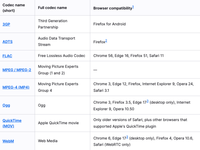 HTML、CSS-CSDN博客
