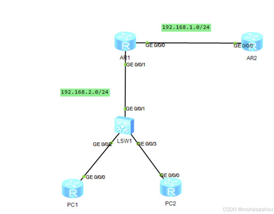 HCIA实验三(Telnet,ACL)-CSDN博客