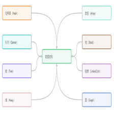 数据结构---链表结构体、指针深入理解（三）_void inserhead(node *node,elemtype value){ node *p-CSDN博客