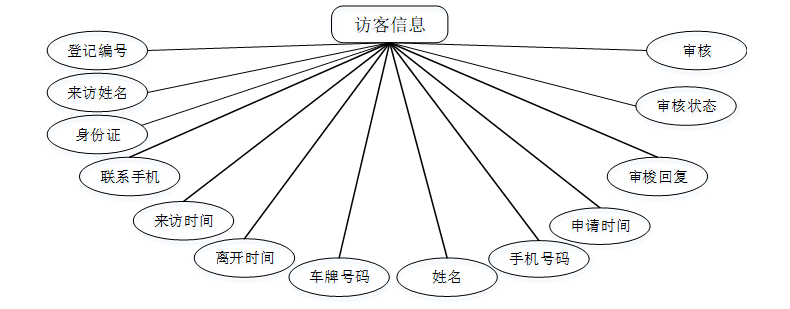 计算机毕业设计springboot校园访客预约管理系统 基于springboot的校园访客通行预约平台 校园来访人员在线登记与审批系统高校宿舍访客预约管理平台开发 Csdn博客