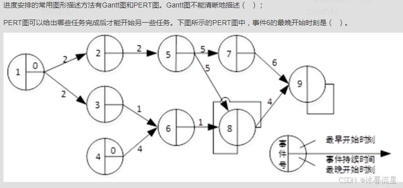 项目管理——甘特图与pert图例题_pert网络图经典例题-CSDN博客