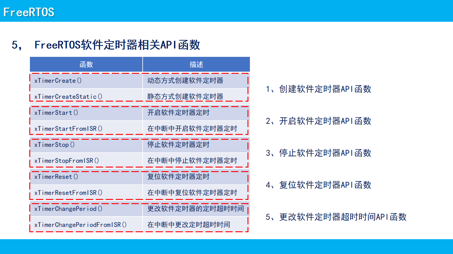 FreeRTOS_free rtos-CSDN博客