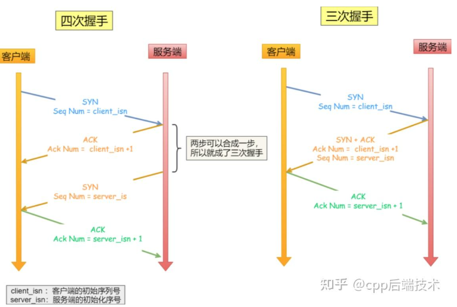 【TinyWebServer】前置知识之TCP协议详解-CSDN博客